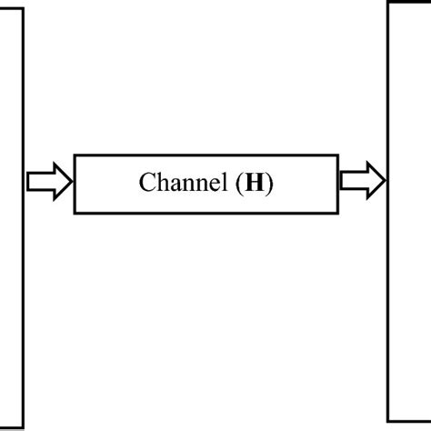 Block Diagram Of Mm Wave Multi User Massive Mimo System Download