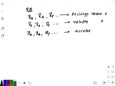 SOLVED At a given instant the angular velocity ω and angular acceleration α for the circular