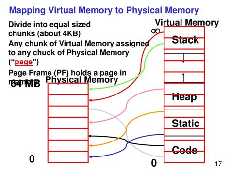 Ppt Virtual Memory Powerpoint Presentation Free Download Id5937654
