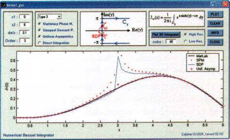 The Front Panel Of Besselgui The Type Ill Bessel Function Of Order 3 Download Scientific