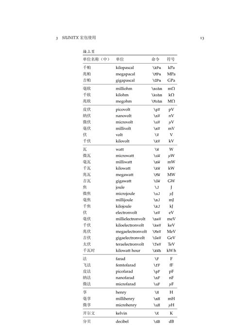 Siunitx — 一站式国际单位制宏包（节译） Latex 工作室