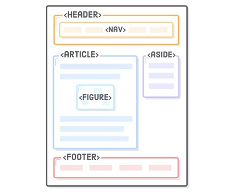 Pembuatan Layout Website Yang Menarik Dan User Friendly