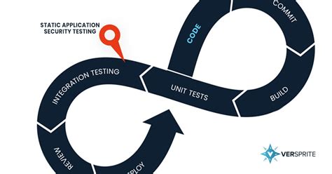 Versprite Cybersecurity On Linkedin Appsec Devsecops Sdlc