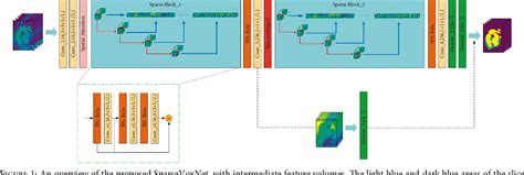 Figure 1 From A Novel U Net Based Deep Learning Method For 3d Cardiovascular Mri Segmentation