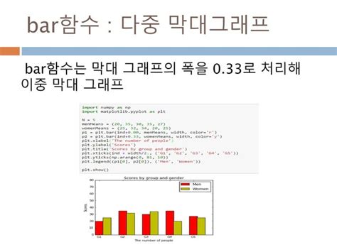 Matplotlib 기초 이해하기20160730 Ppt