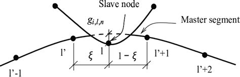 Node To Segment Contact Detection Download Scientific Diagram