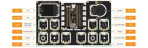 Swiftio Playground Hardware Programming In Swift Crowdsupply Adafruit Industries Makers