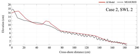 Jmse Free Full Text Artificial Intelligence Application On Sediment Transport