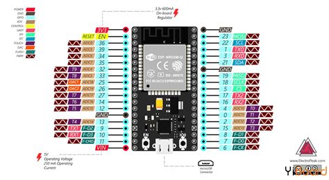 Esp32快速入门指南 乐鑫esp32 一板网电子技术论坛