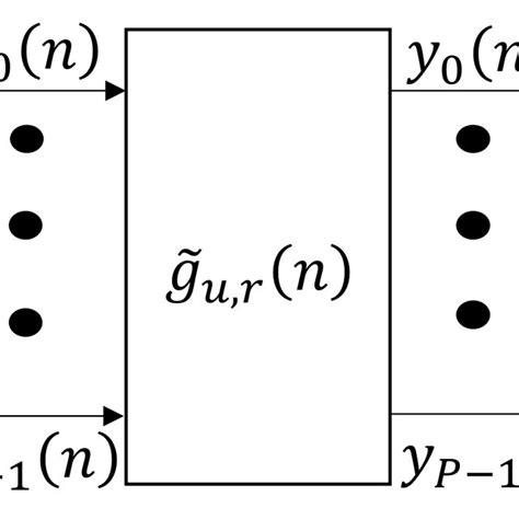 Mimo Lti System Representation Download Scientific Diagram