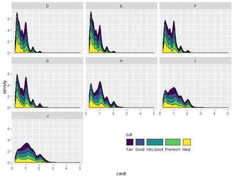 R Shift Legend Into Empty Facets Of A Faceted Plot In Ggplot2 Stack