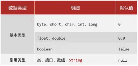 Java数组 Csdn博客