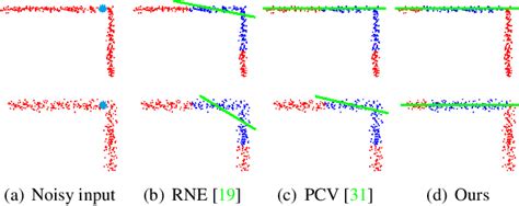 Figure 1 From Geometry And Learning Co Supported Normal Estimation For