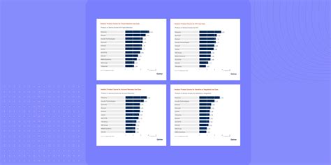 Persona Positioned In 2024 Gartner® Magic Quadrant™ For Idv