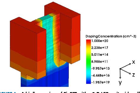 Figure 1 From Machine Learning Ml Based Model To Characterize The Line Edge Roughness Ler