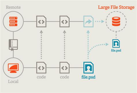 Large Files Github Im Currently Working On A Portfolio By Meghan