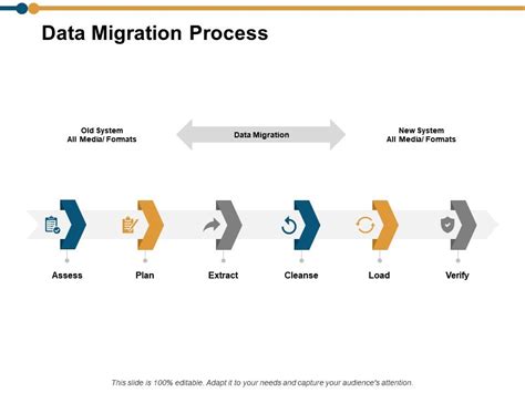 Data Migration Powerpoint Template