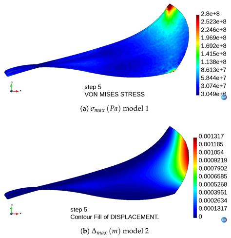 Computation Free Full Text A Fem Structural Analysis Of A Francis Turbine Blade Parametrized