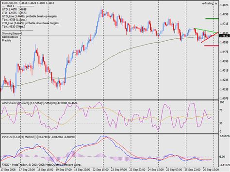 Suggestions For Trading System Cowabunga Trading System Trading Systems Mql5 Programming Forum