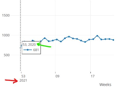 Wrong Year Assigned To A Ticklabel In Plotlyjs · Issue 6457 · Plotlyplotlyjs · Github