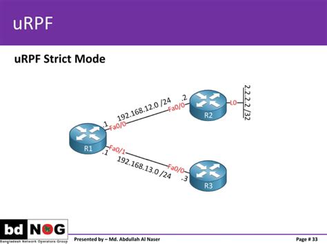 Preventing Traffic With Spoofed Source Ip Address Pdf Information And Network Security