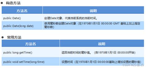 Java、mysql 中时间函数的使用 Select Now Interval 40 Day Csdn博客