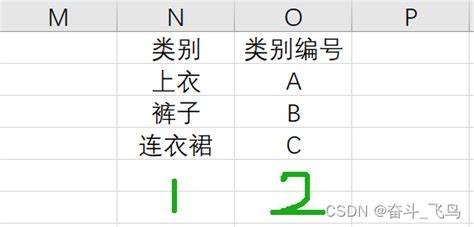 【excel笔记】关于vlookup函数精准匹配用法 vlookup精确匹配 csdn博客