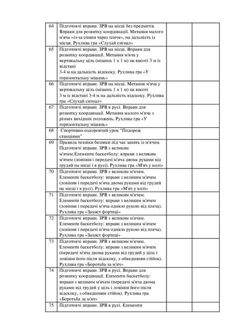 Календарне планування 4 клас НУШ Фізична культура