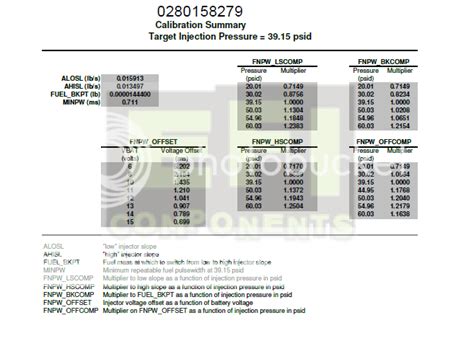 Bosch 0280158279 Anyone Used Them Offset Data Help Of Any Kind