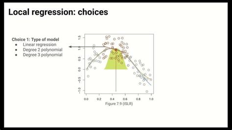 Understanding Additive Models Definition And Applications