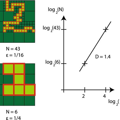 Schematic Representation Of A Random Fractal With Two Scales Show On Download Scientific