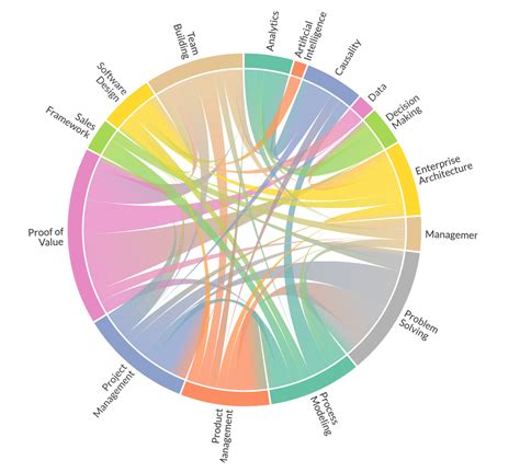 The Analytics Translator — Which Terminology Is Best To Know By Frank Kienle Medium