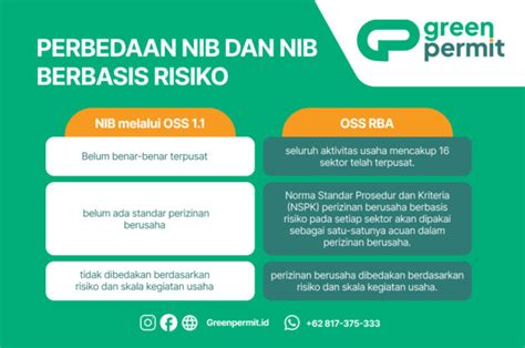 Nib Berbasis Risiko Pengertian Analisis Dan Cara Membuatnya Greenpermit
