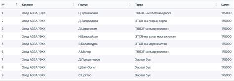 ТАНИЛЦ Төрийн өмчит 58 компанийн ТУЗ ийн гишүүдийн ЦАЛИН