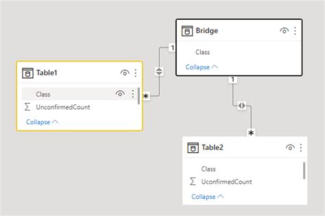 Solved Slicer From Bridge Table Not Filtering Tables Corr Microsoft Fabric Community