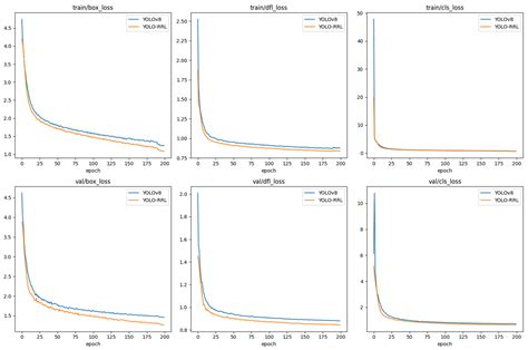 Yolo Rrl A Lightweight Algorithm For Pcb Surface Defect Detection
