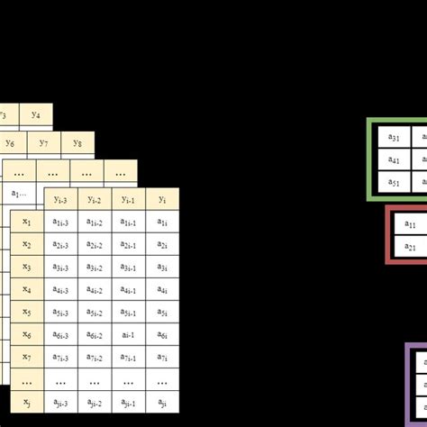 Overview Of The Proposed Workflow Starting From Left To Right 1 A