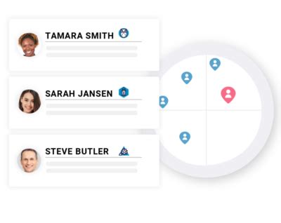 Predictive Index The Predictive Index System R Predictive Success