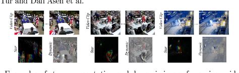 figure 2 from unsupervised video anomaly detection with diffusion