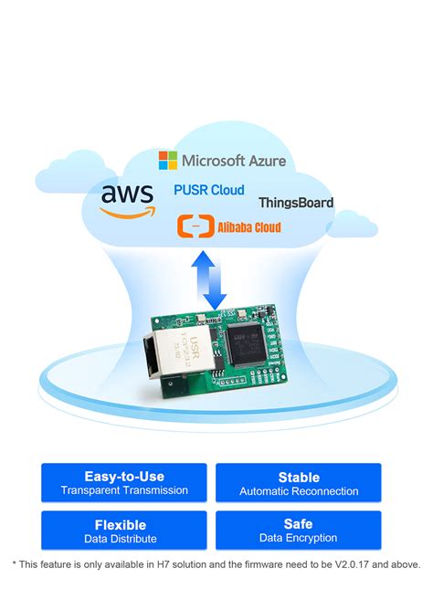 Embedded Uart To Ethernet Converter Serial To Ethernet Converter Modules Ttl Uart