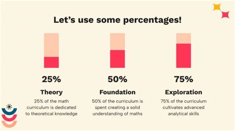 Second Derivative Test Presentation