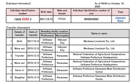 Whats Behind The Wagyu Traceability Number Wagyu Sommelier