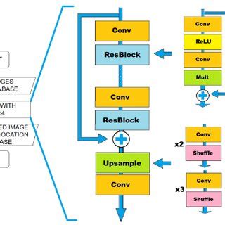 Workflow Of EDSR X4 Image Enhancement B Feature Extraction Layers