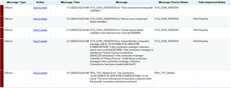 Ssisdb Catalog Could Not Find Oracle Connection Managers Microsoft Qanda