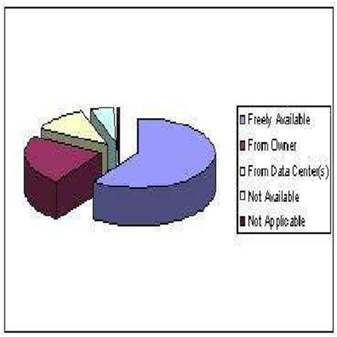 Availability Status Of Already Existing Resources Download Scientific Diagram