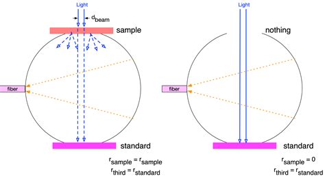 Testing Double Sphere Gain Equations — Iadpython 060 Documentation