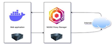 Easy For Your Homelab Web Applications By Itokiana Rafidinarivo