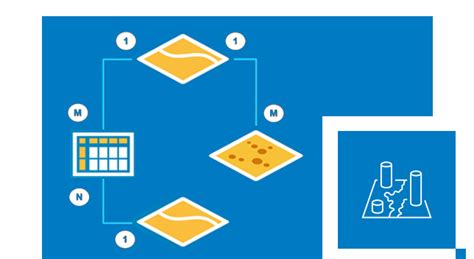 gis data pipeline management system arcgis pipeline referencing