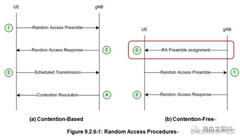 Nr 随机接入过程（一） 本文已参与「新人创作礼」活动，一起开启掘金创作之路。 38300 协议 掘金