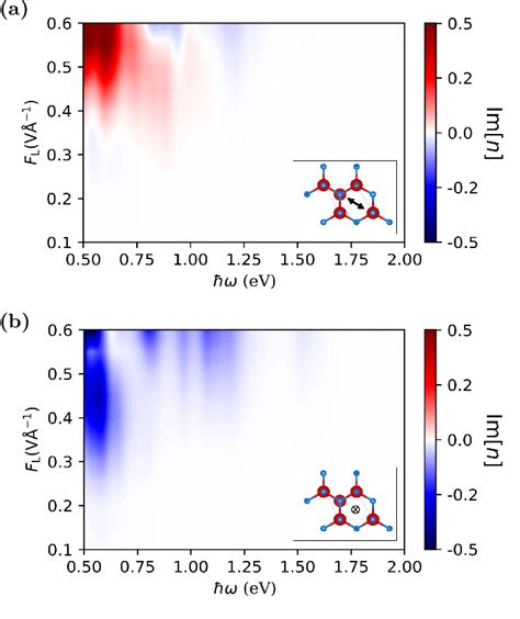 The Imaginary Part Of The Effective Refractive Index For The Two Modes Download Scientific